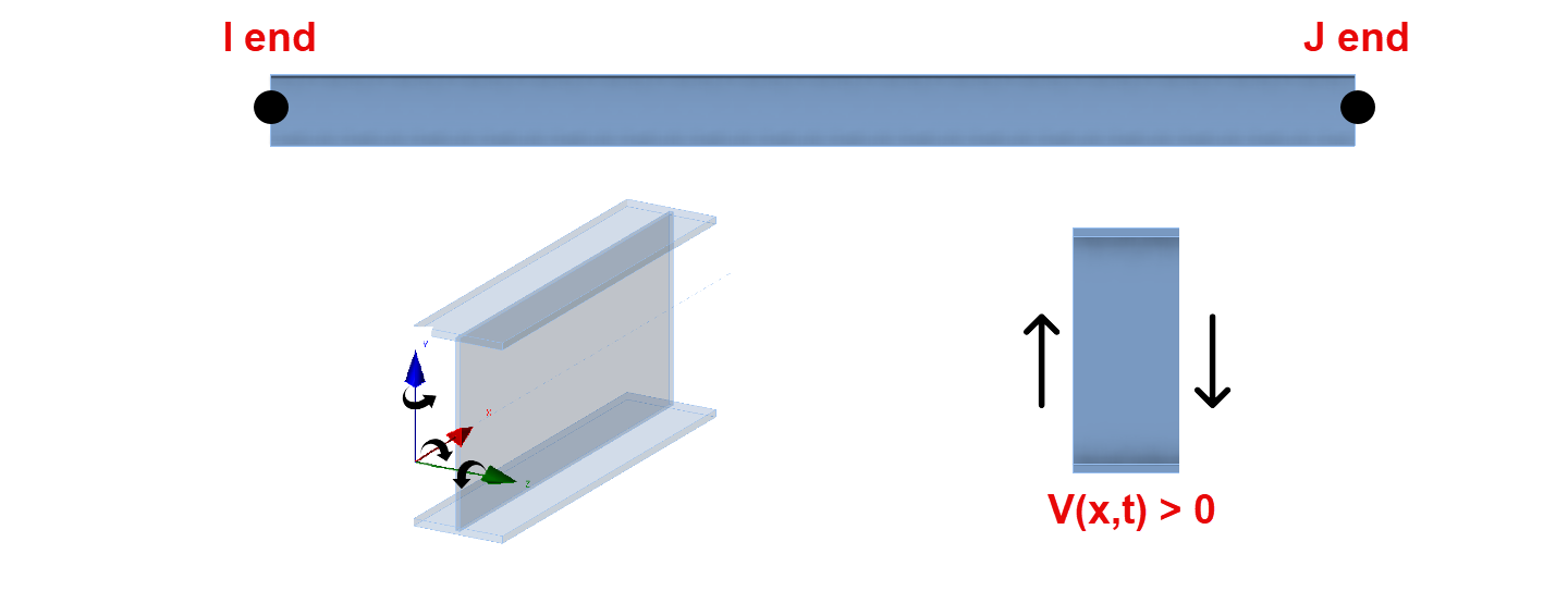 RISA-3D import into IDEA StatiCa | IDEA StatiCa